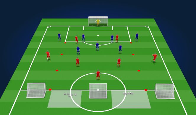Football/Soccer: Attacking the final third session plan 1 (ip) (Academy ...