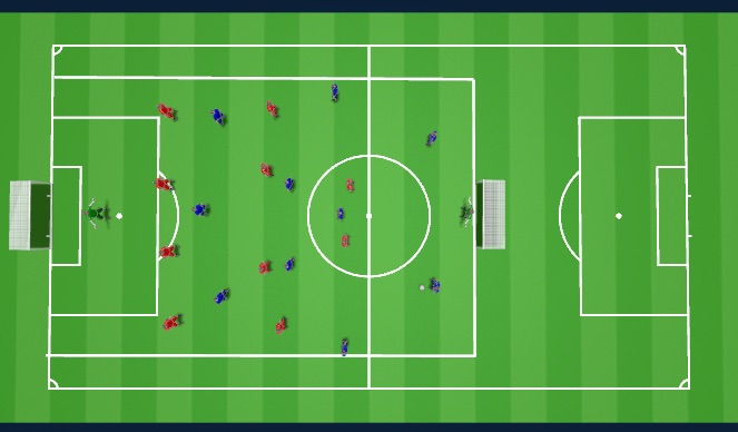 Football/Soccer: Pre-Season: Microcycle 2 | Unit 3 | Defensive ...