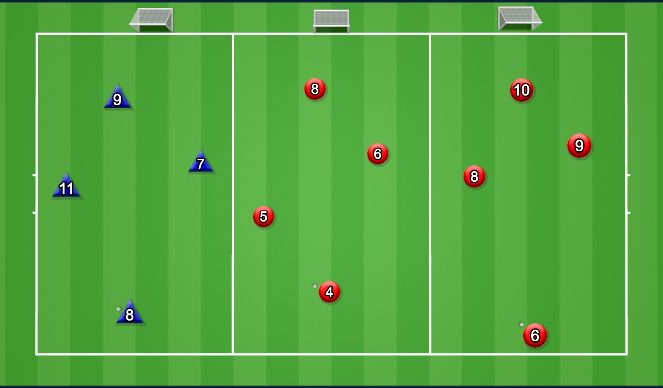 Football/Soccer: Finishing 15 Session 3 (Academy: Finish the attack ...