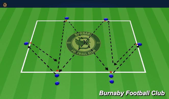 Football/Soccer: Passing Patterns (Technical: Passing & Receiving ...