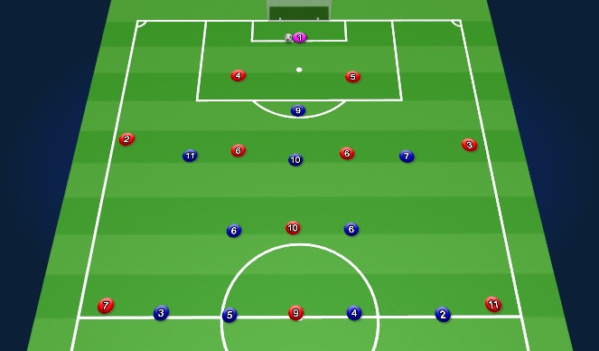 Football/Soccer: 4141 (Tactical: Defensive principles, Academy Sessions)