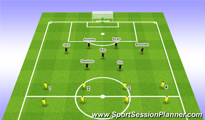 Football/Soccer: Session 140 - Defending in the Back Third/Corner Kicks ...