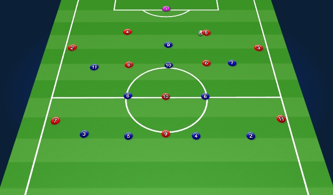 Football/Soccer: Fullback press (Tactical: Defensive principles ...