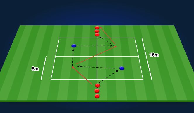Football/Soccer: Technical and Skill Practice (Technical: Passing ...