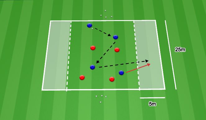 Football/Soccer: Technical and Skill Practice (Technical: Passing ...