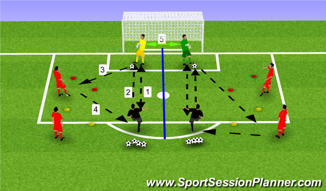 Football/Soccer: Keeper School Backpass & Distribution (Goalkeeping ...