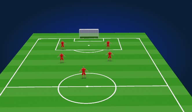 Football/Soccer: LPSC 5v5 Formations (Technical: General, Beginner)