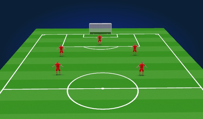 Football/Soccer: LPSC 5v5 Formations (Technical: General, Beginner)