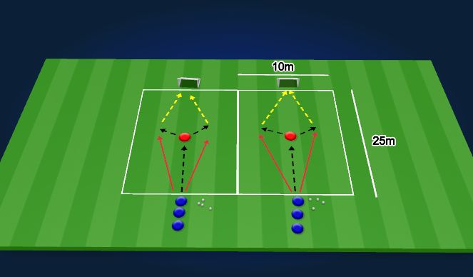 Football/Soccer: Technical & Skill Practice and include details on ...