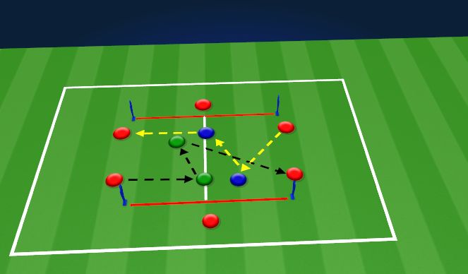 Football/Soccer: Dynamic passing pattern (Technical: Movement off the ...