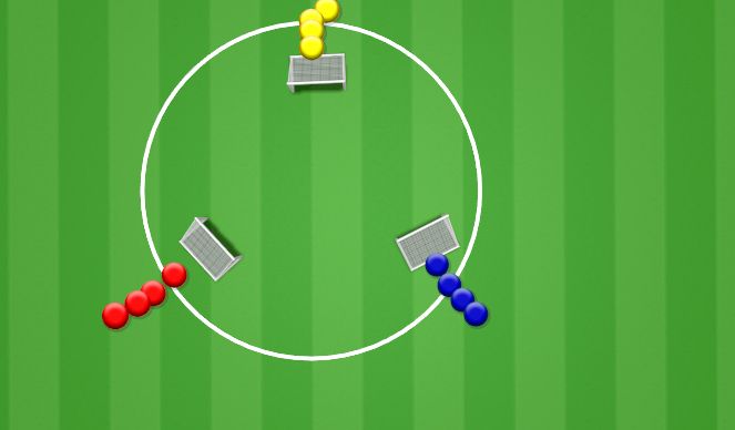 Football/Soccer: 3v3 Tournament / Matches (Technical: General, Academy ...