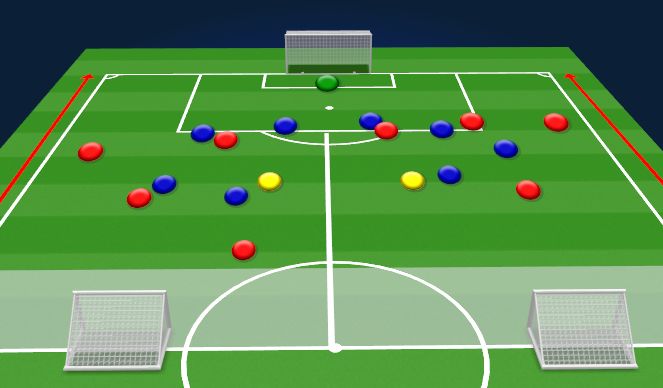 Football/Soccer: Final Third - 15 Minute Specific Practice - Attack vs ...