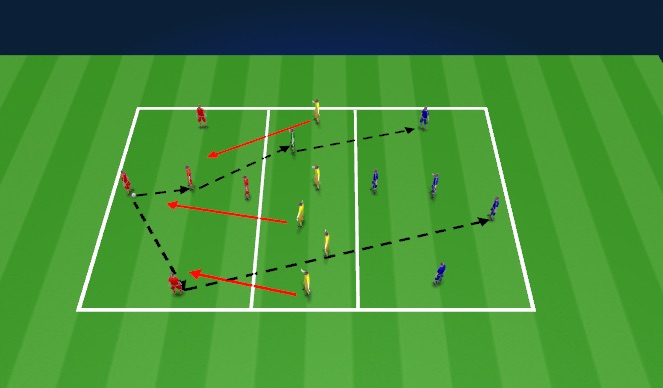 Football/Soccer: Pre-Season: Microcycle 2 | Unit 3 | Defensive ...