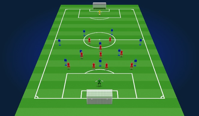 Football/Soccer: Pre-Season: Microcycle 2 | Unit 3 | Defensive ...