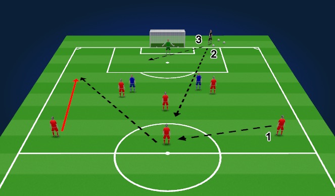 Football/Soccer: Pre-Season: Microcycle 2 | Unit 3 | Defensive ...