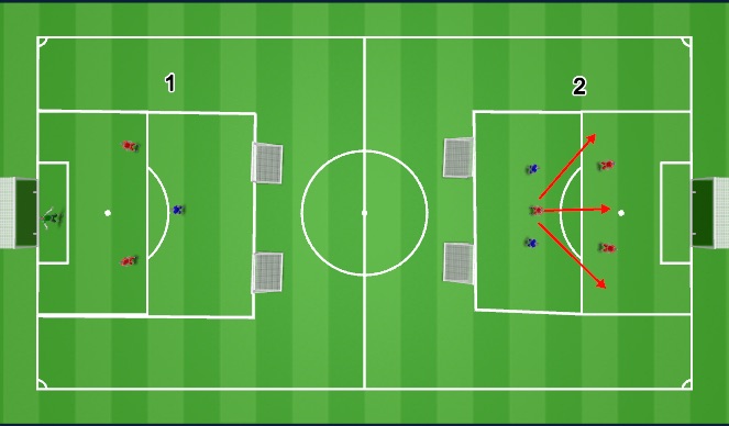 Football/Soccer: Pre-Season: Microcycle 2 | Unit 3 | Defensive ...