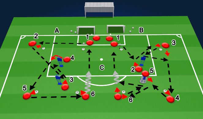 Football/Soccer: Ball movement / Switching and penetrating play ...