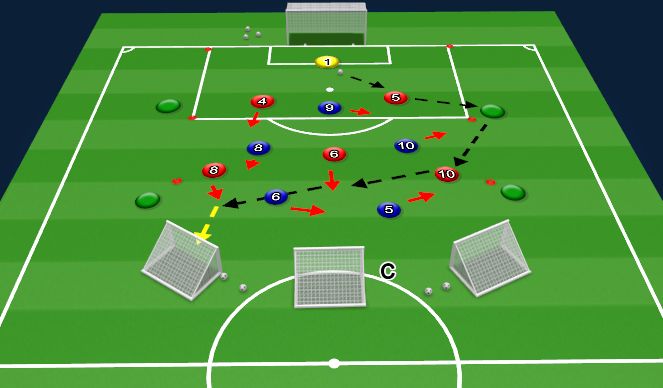 Football/Soccer: Ball movement / Switching and penetrating play ...