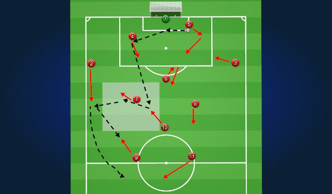 Football/Soccer: 4312 attacking principles playing the #10 (Tactical ...
