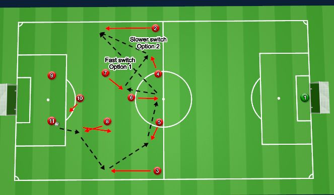 Football/Soccer: keeping possession by building with 352 (Tactical ...