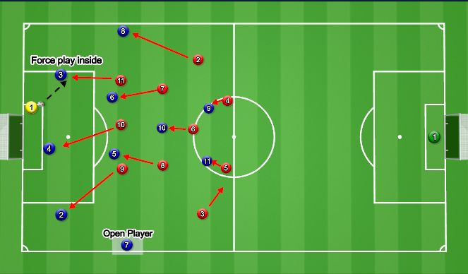 Football/Soccer: Defensive principle against the 352 (Tactical ...