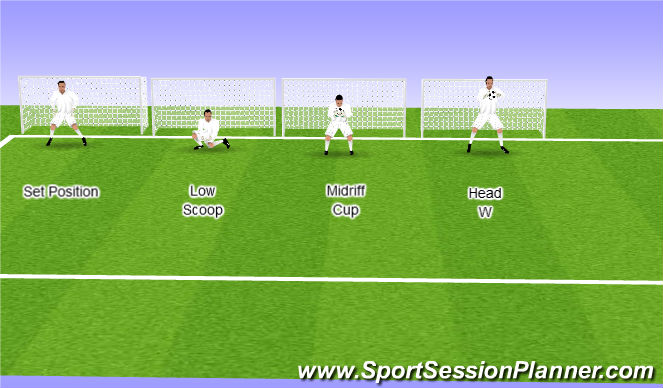 Football/Soccer: Positions (Goalkeeping: General, Academy Sessions)