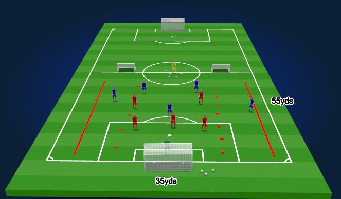 Football/Soccer: OA1: Defending the Final Third - Craig Morris & Declan Bonar (Functional ...