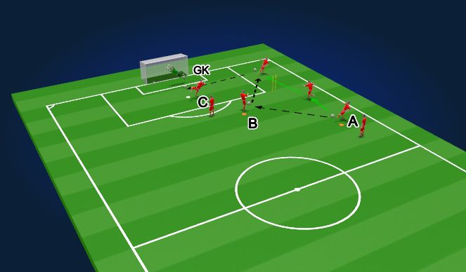 Football/Soccer: Crossing in the Attacking Third (Technical: Crossing ...
