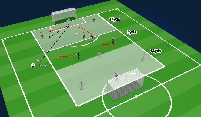 Football/Soccer: Exploration/Development: Disruption (1) (Tactical ...