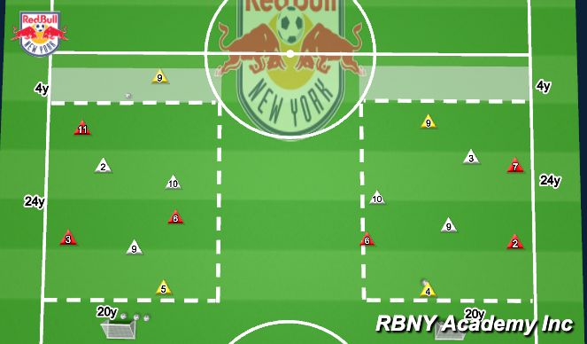Football/Soccer: CB (Tactical: Playing out from the back, Academy Sessions)