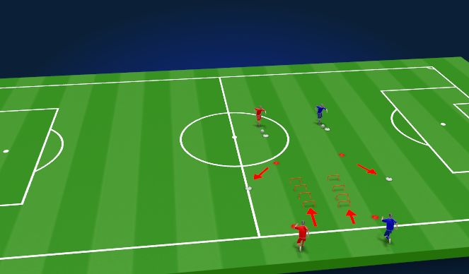Football/Soccer: Finishing , pattern practice (Academy: Start the ...