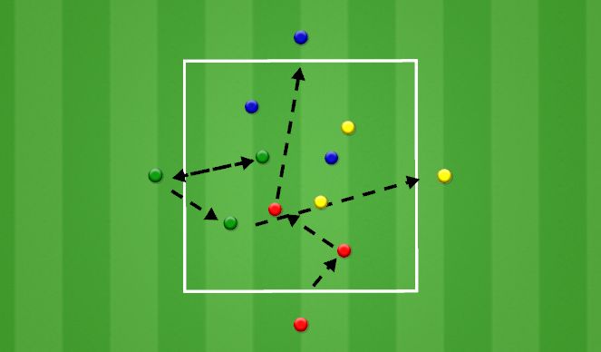 Football/Soccer: Building the attack vs 1 st (Academy: Start the attack ...