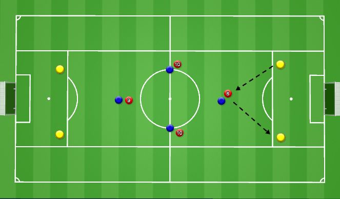 Football/Soccer: Building the attack vs 1 st (Academy: Start the attack ...