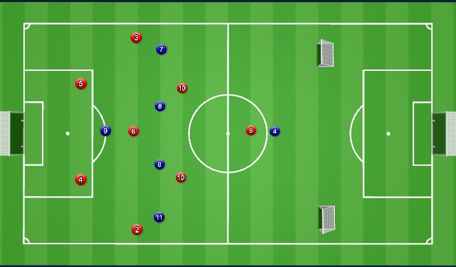 Football/Soccer: Building the attack vs 1 st (Academy: Start the attack ...