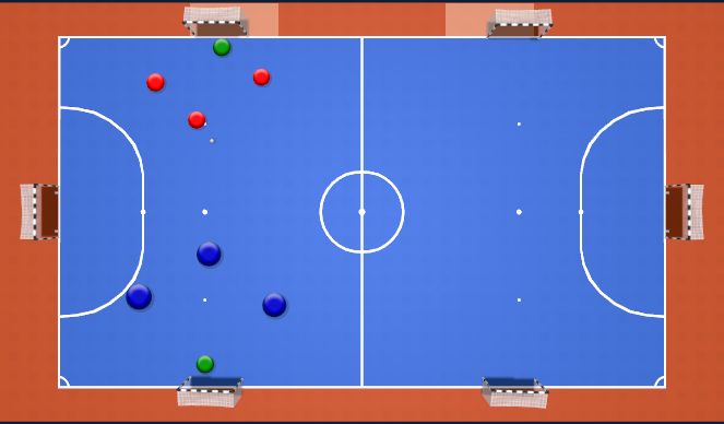 Futsal: Futsal Training Gastonia (Technical: Individual Attacking ...