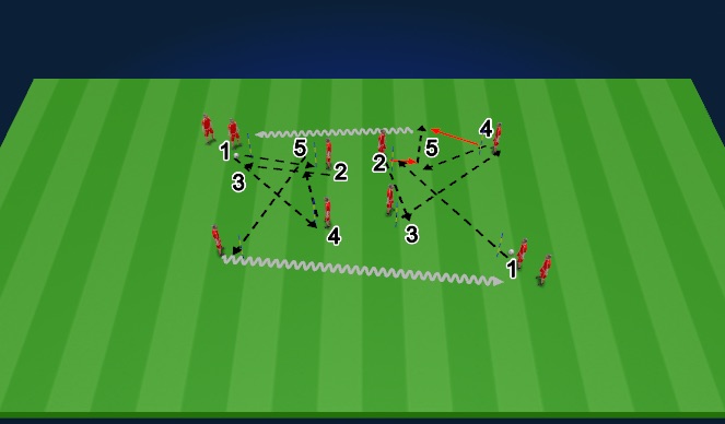 Football/Soccer: Pre-Season: Microcycle 3 | Unit 1 | Attacking ...