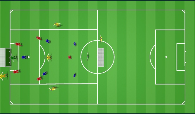 Football/Soccer: Pre-Season: Microcycle 3 | Unit 1 | Attacking ...
