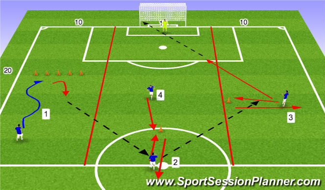 Football/Soccer: Switching Play (Tactical: Switching play, Academy ...