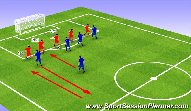 Football/Soccer: 1v1 Defending (Technical: Defensive skills, Moderate)