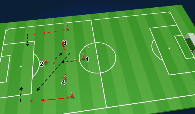 Football/Soccer: double Y passing pattern (Academy: Finish the attack ...