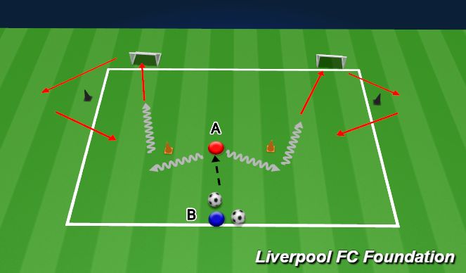 Football/Soccer: Pass, dribble 1v1 (Technical: Attacking and Defending ...