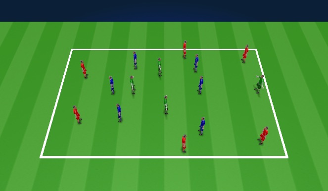 Football/Soccer: Microcycle 3 | Unit 2 | Attacking Principles ...