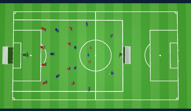 Football/Soccer: Microcycle 3 | Unit 2 | Attacking Principles ...