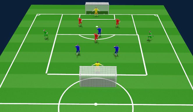 Football/Soccer: Middle third / Switching Field/ Dribling (Technical ...
