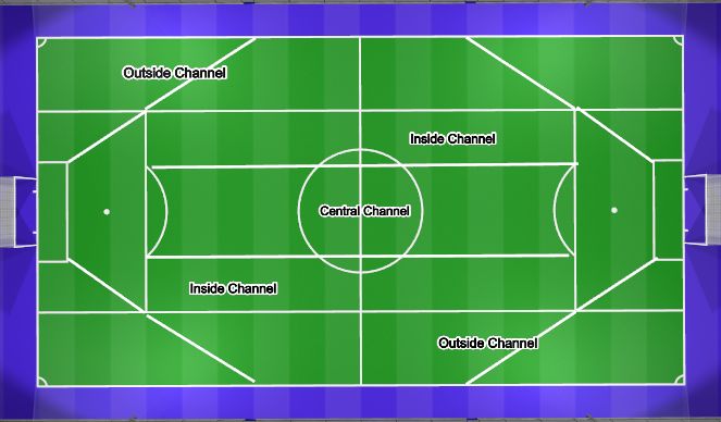 Football/Soccer: Goalkeeper Pitch Board (Goalkeeping: General, Beginner)