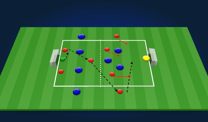 Football/Soccer: Attacking Transition (Academy: Create the attack ...