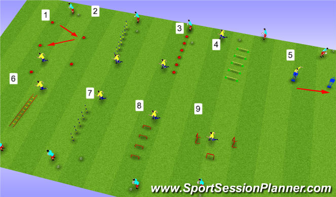 Football/Soccer: Pre-Season (Week 2 Session 3) (Physical: Speed ...