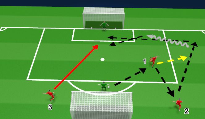 Football/Soccer: U15's Deep Crossing, Cut backs and Finishing ...