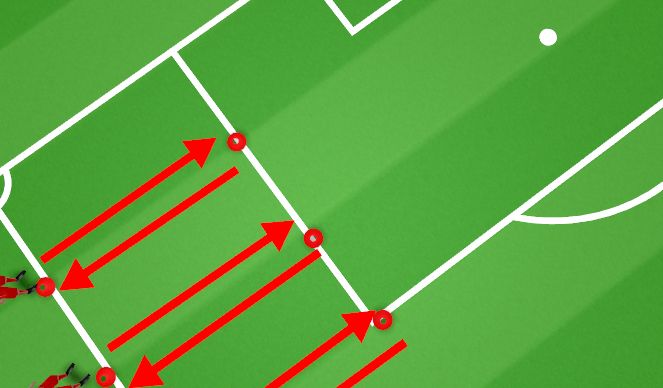 Football/Soccer: session plan 3 (Technical: Attacking skills, Academy ...