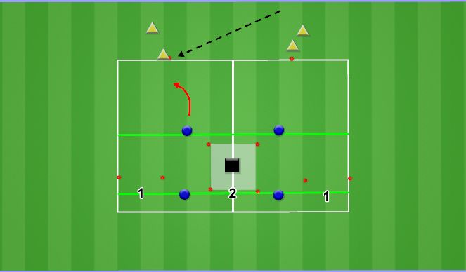 Football/Soccer: U14. 8/6 - Session: Game Model (Academy: Mid-block and ...